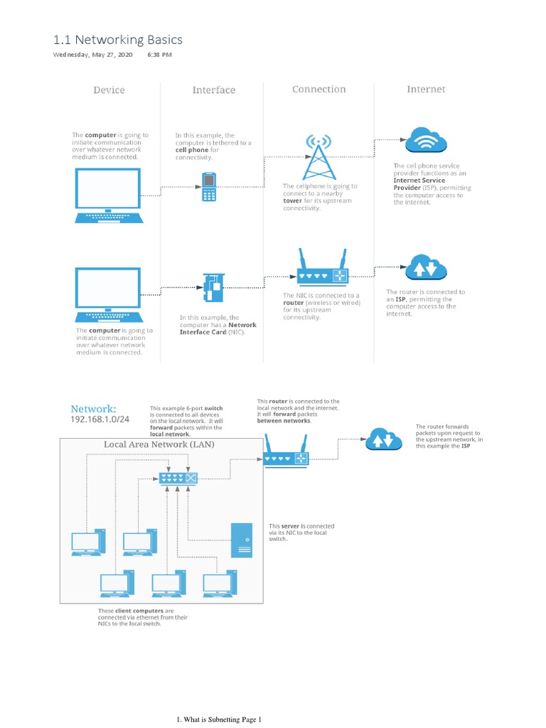 Subnetting Fundamentals | PDF | Computer Network | Network Packet