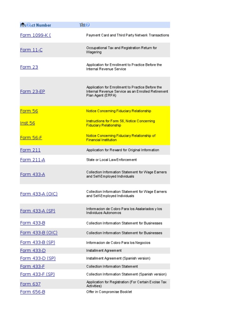 IRS Forms and Instructions Overview | PDF | Irs Tax Forms | 501(C ...