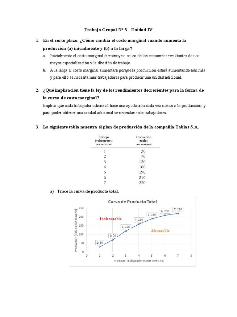 Trabajo Grupal #3 - Unidad IV | PDF | Economías de escala | Costo marginal