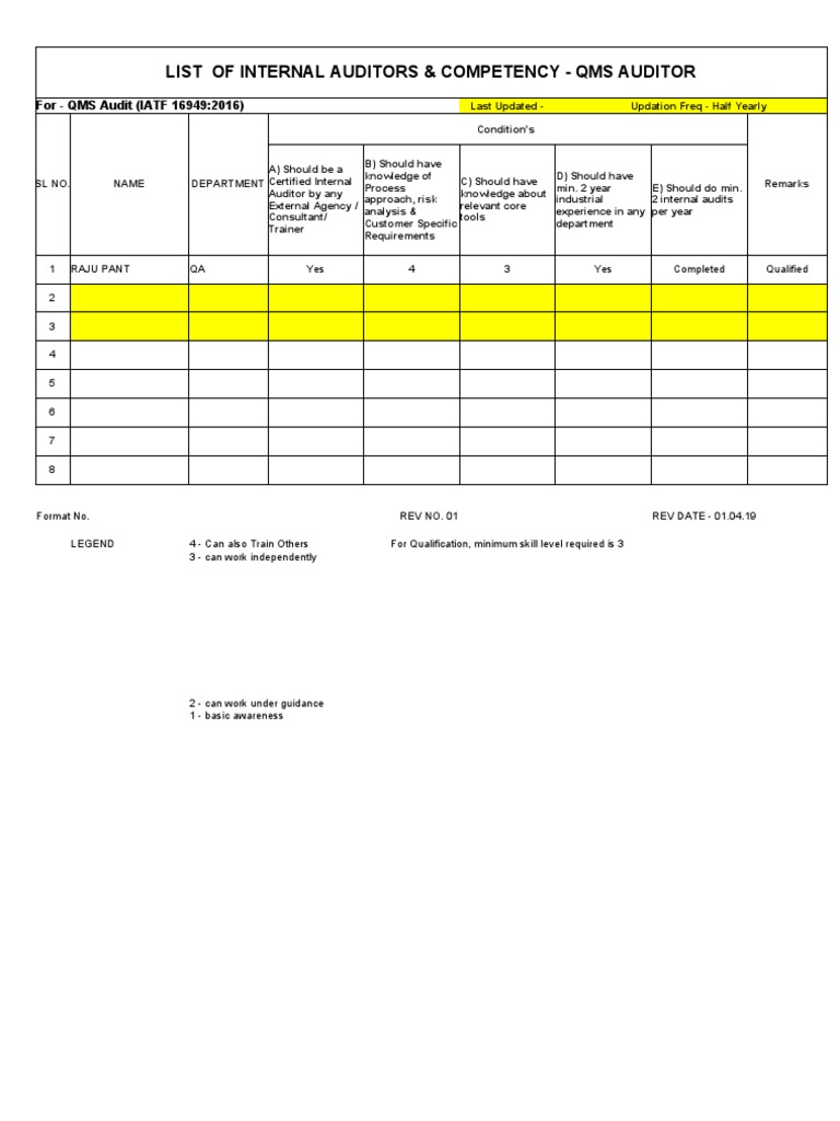 7.2.3 A List of Internal Auditors QMS | PDF