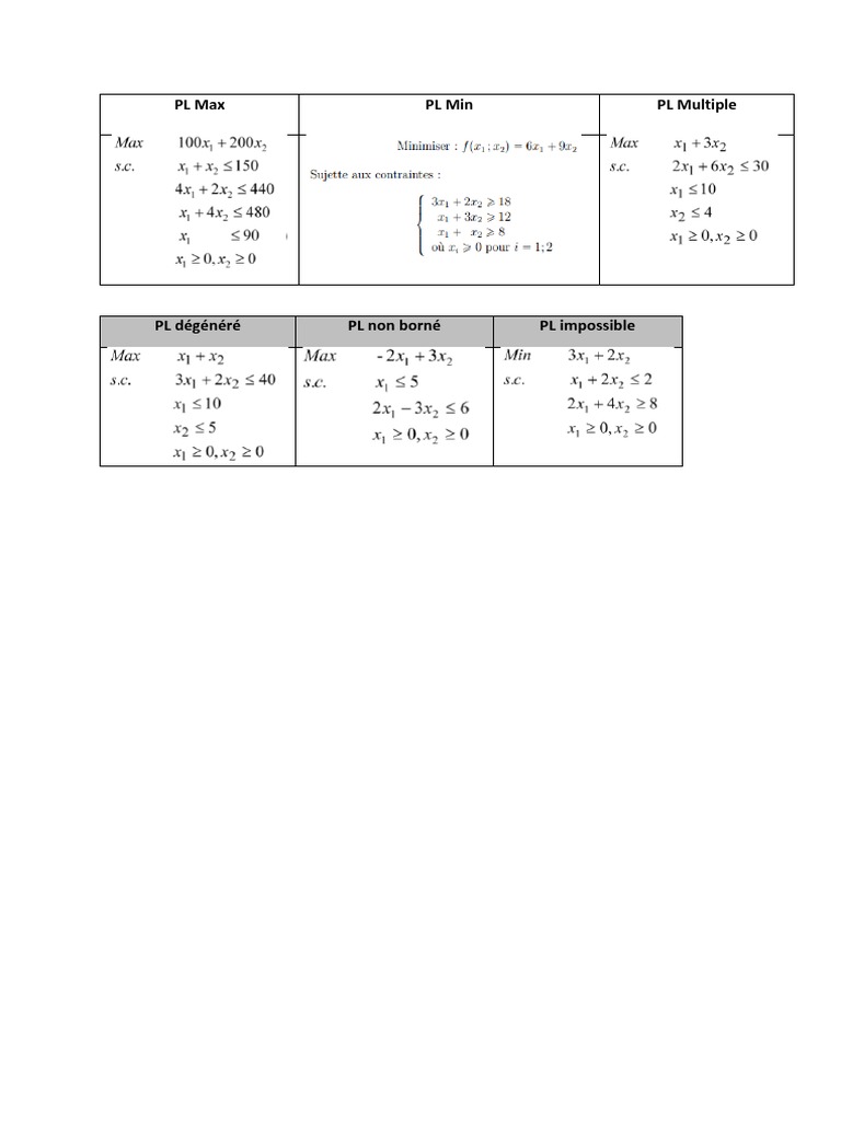 LINDO - Exemples de PL | PDF