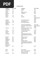 Iso Currency Codes | PDF