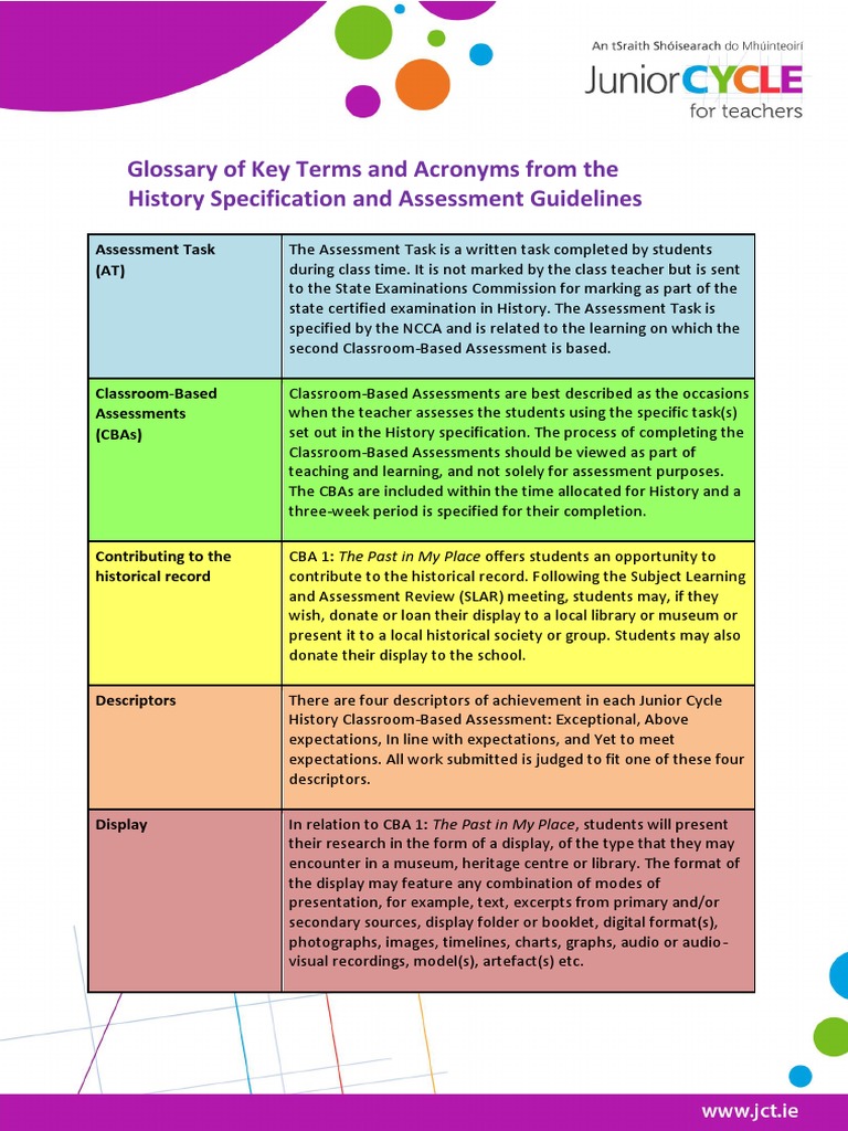 Glossary of Assessment Terms | PDF | Educational Assessment | Teachers