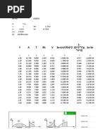 Tabela KMD KX KZ - Concreto Armado | PDF