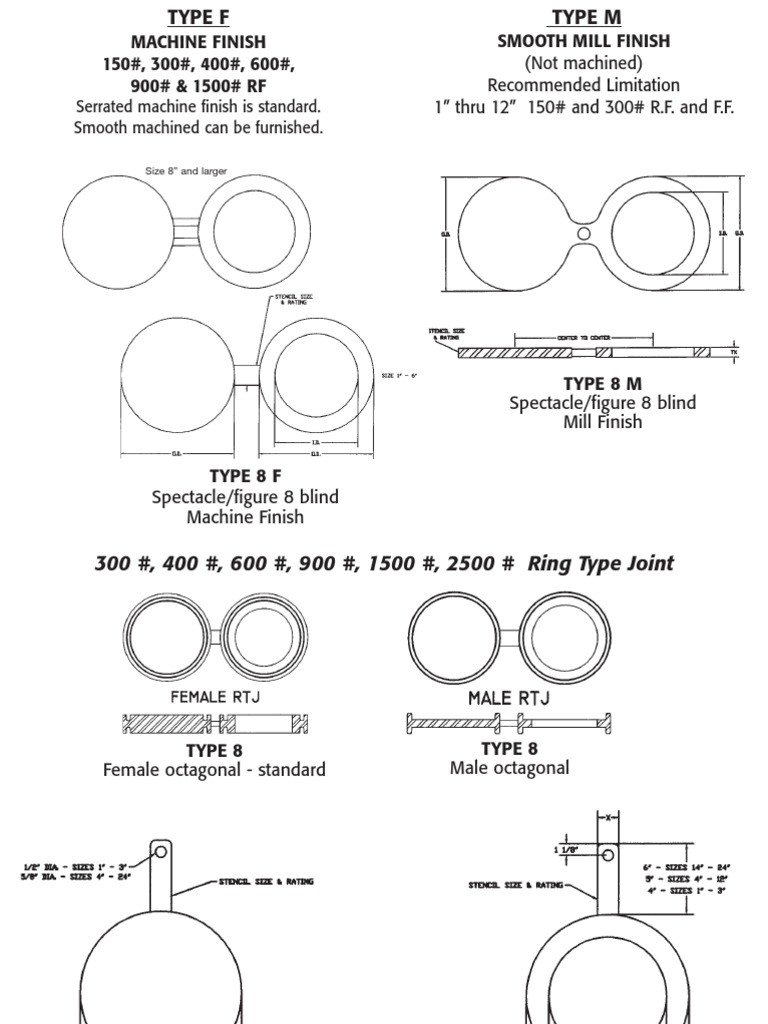 Line Blinds Bleed Rings | Chemistry | Mechanical Engineering