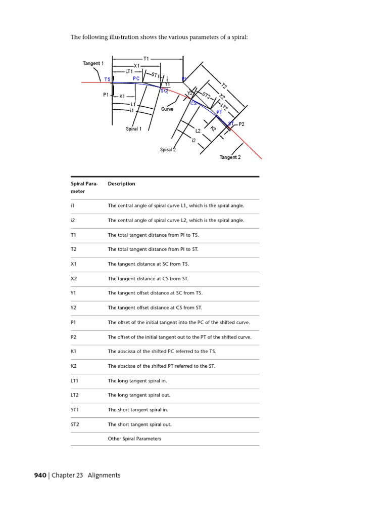 Cubic Spiral JP | PDF | Curvature | Tangent