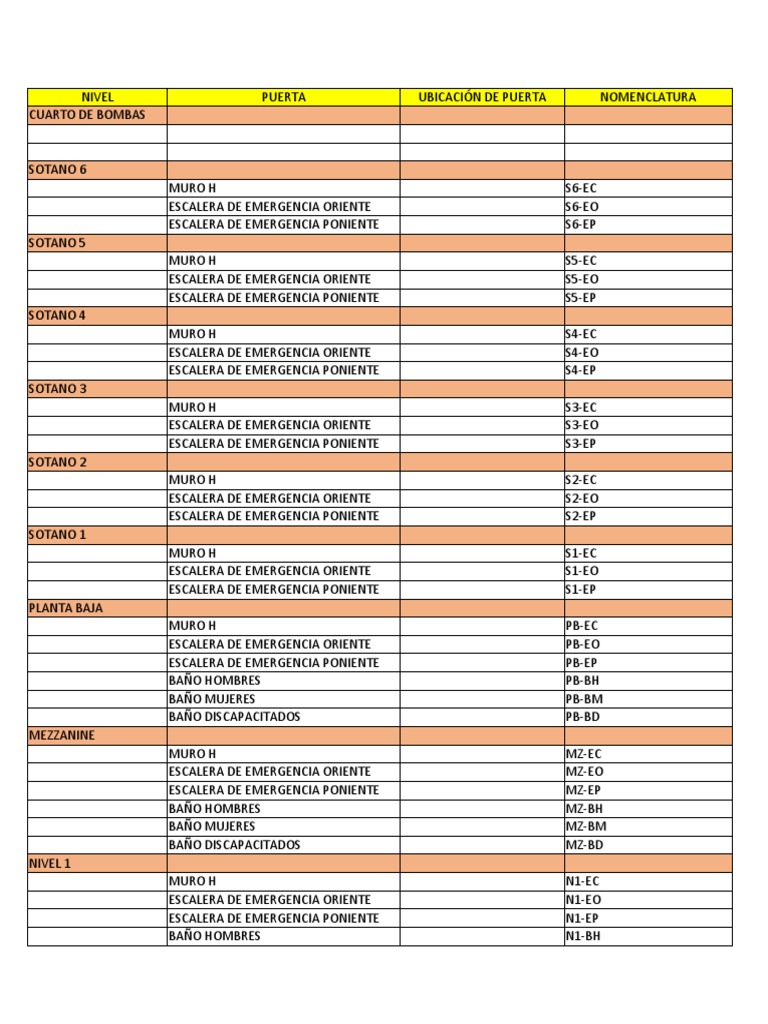 Nomenclatura de Llaves | PDF | Diseño arquitectonico | Arquitectura