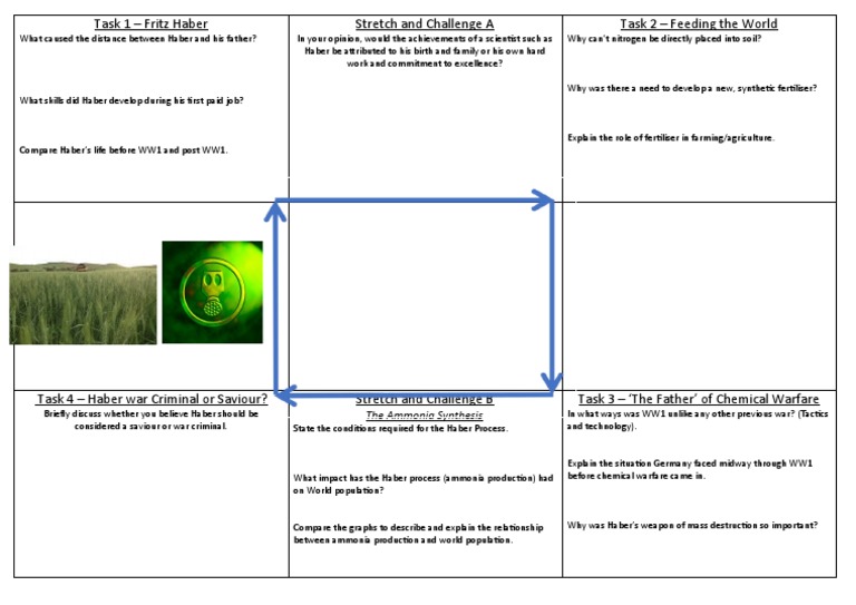 Task 1 - Fritz Haber Stretch and Challenge A Task 2 - Feeding The World ...