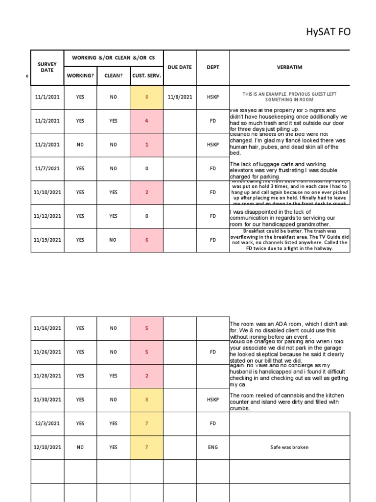HySAT Action Plan | PDF