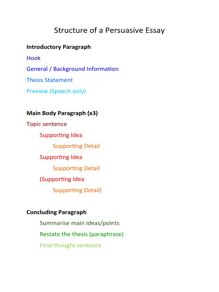 The Anatomy of Persuasion: A Guide to Crafting a Compelling Argument ...