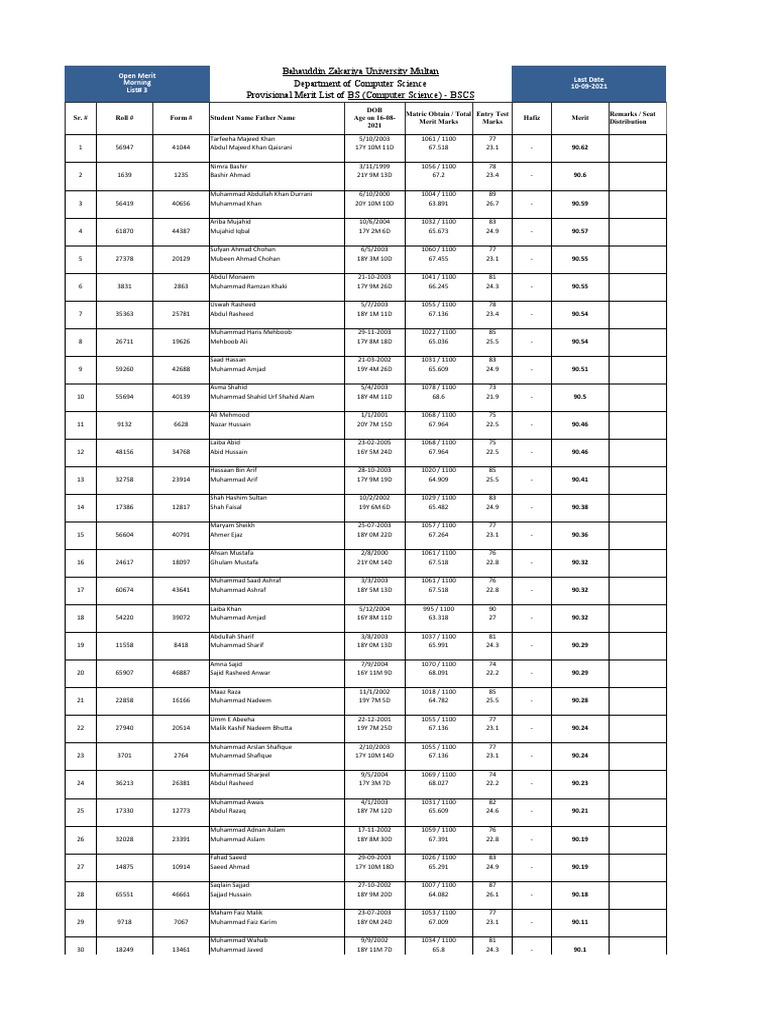 Bahauddin Zakariya University Multan Department of Computer Science ...
