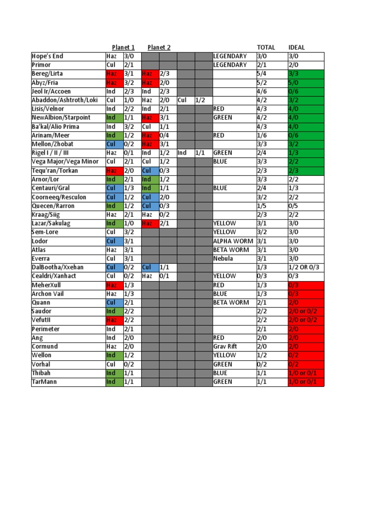 TI4 Systems | PDF | Astronomical Objects | Stars