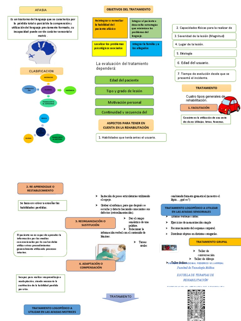 Triptico Afasia | PDF | Afasia | Ciencia cognitiva