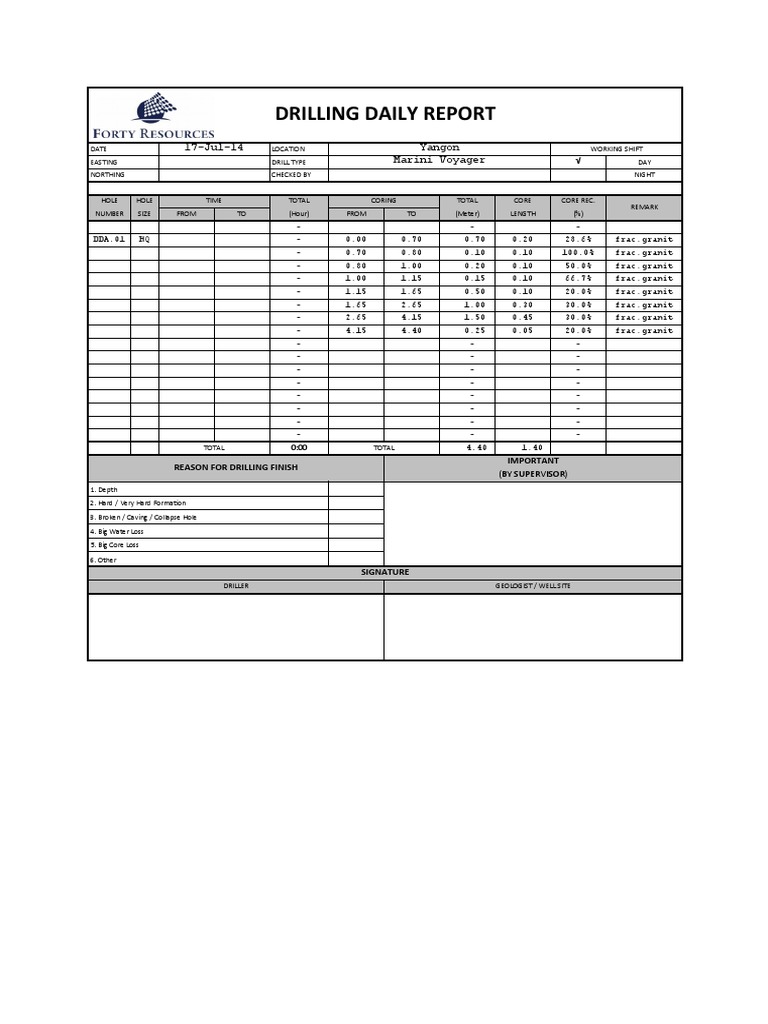 Drilling Daily Report: 17-Jul-14 Yangon Marini Voyager | PDF