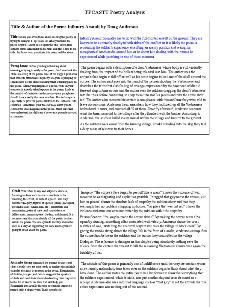Tpcastt Poetry Analysis | PDF | Poetry