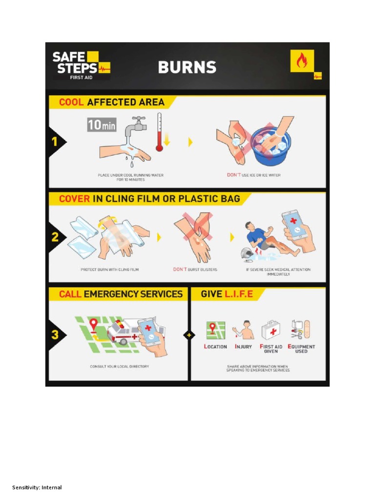 Top 10 Burn Prevention Tips for Kids | PDF | Home & Garden
