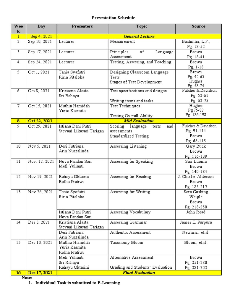 Presentation Assessment | PDF | Educational Assessment And Evaluation ...