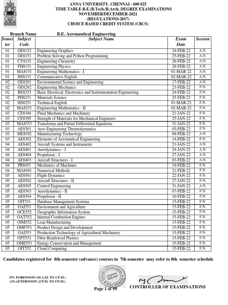Branch Name B.E. Aeronautical Engineering: Semes Ter Subject Name Subject Code Exam Date Session ...