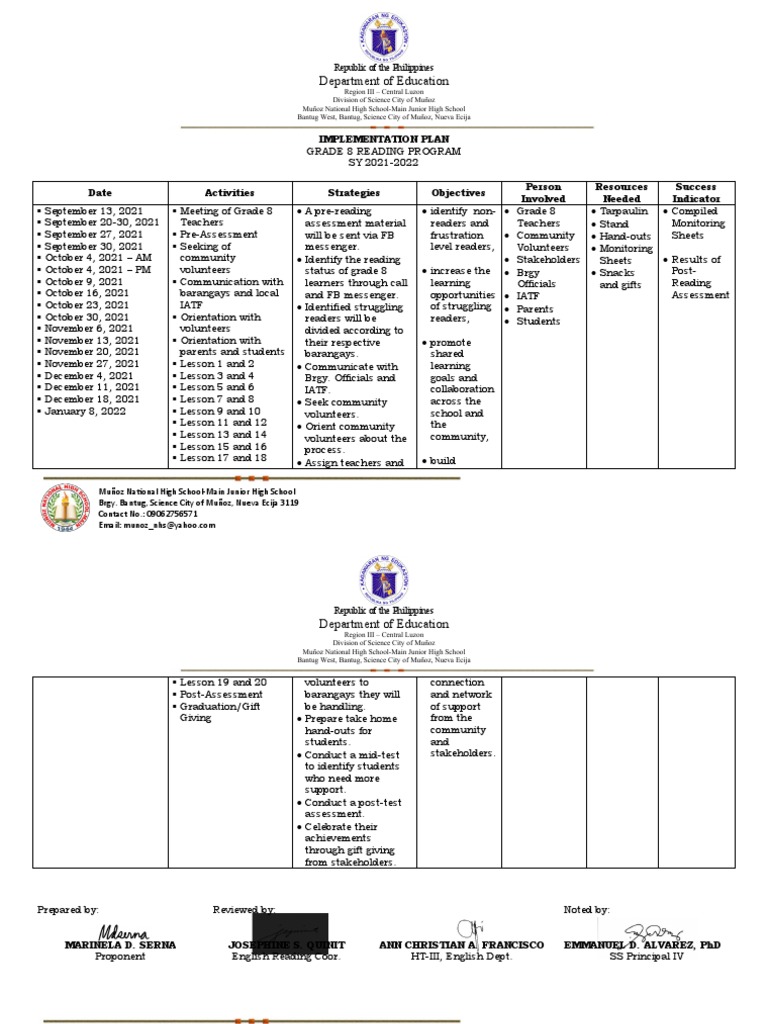 Grade 8 Reading Implementation Plan Sy 2021-2022 | PDF | Applied ...