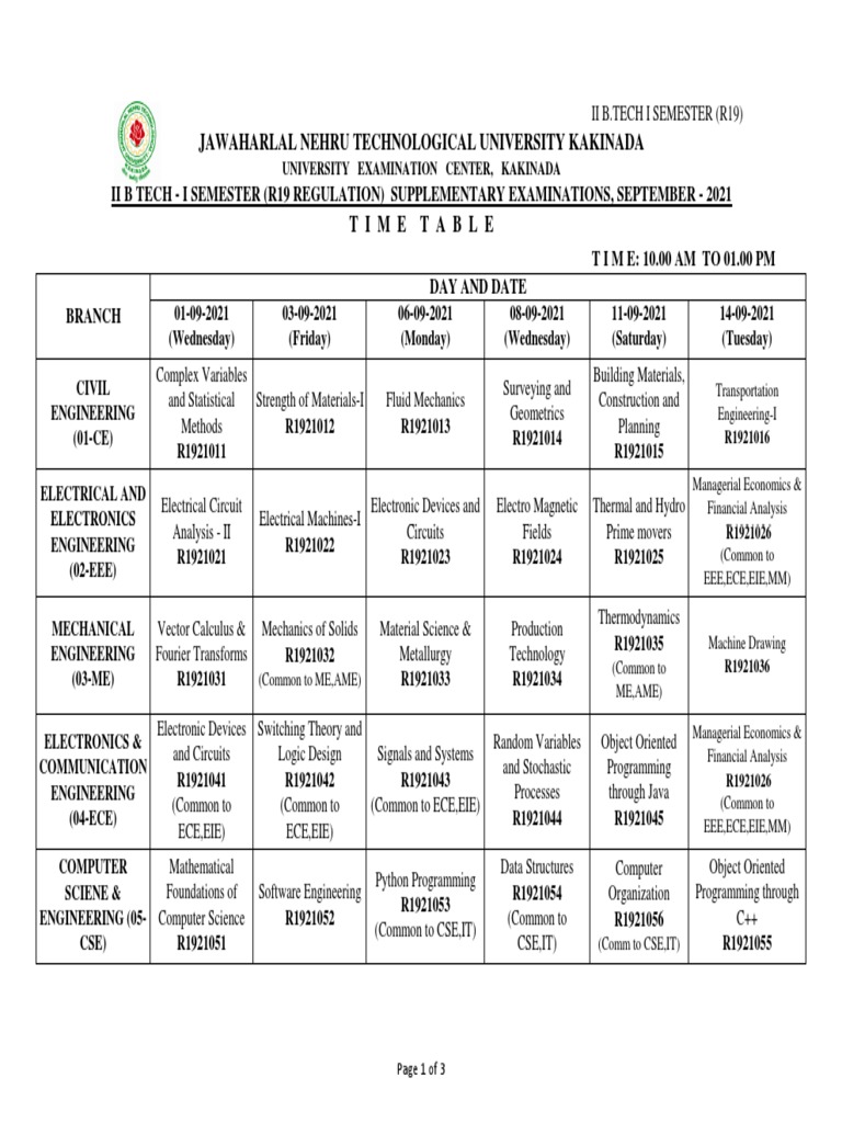 JNTUK B.Tech 2-1 Sem (R19) Supply Time Table, September 2021 | PDF | Electronic Engineering ...