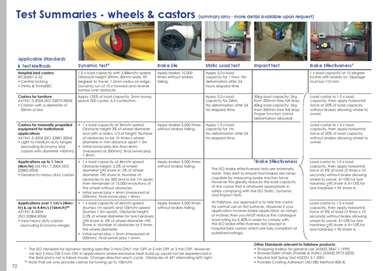 Applicable Standards & Test Methods Dynamic Test Brake Life Static Load ...