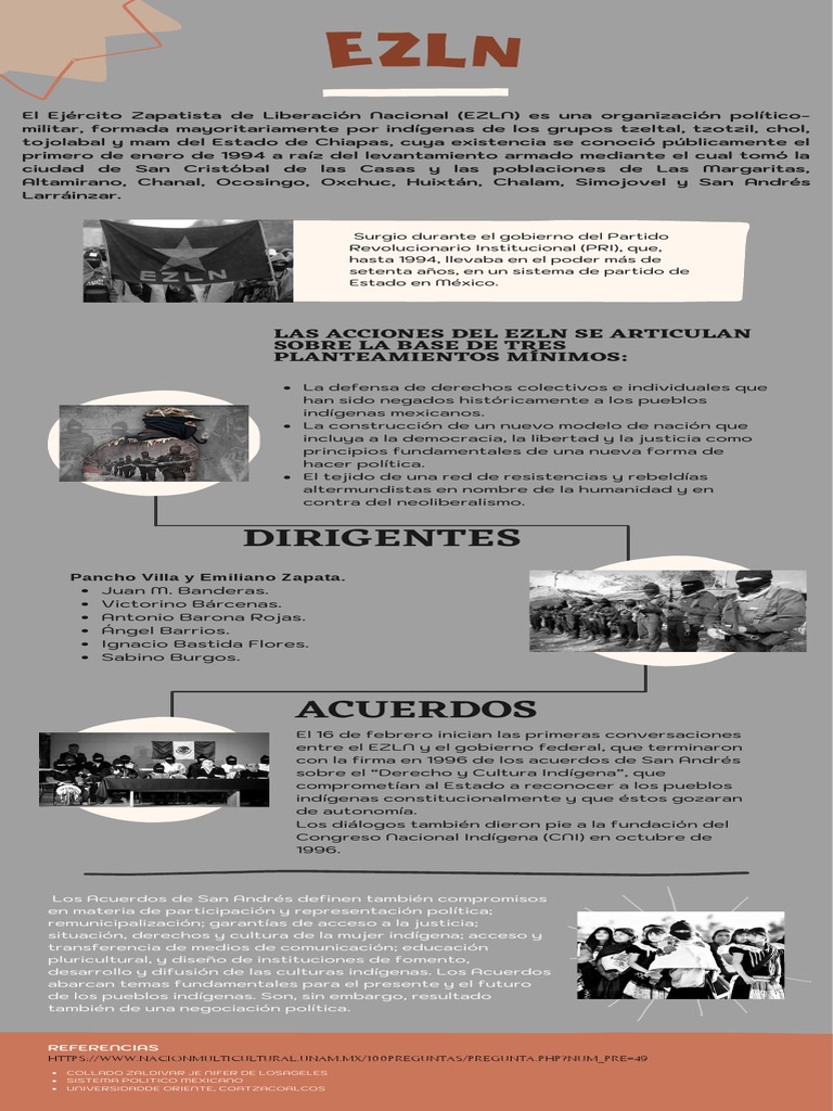 Infografia Ezln | PDF | Ejército Zapatista de Liberación Nacional ...