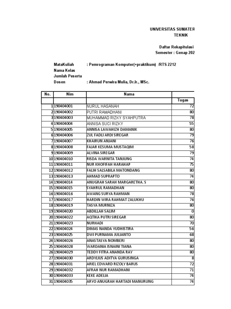Bahasa Pemrograman | PDF