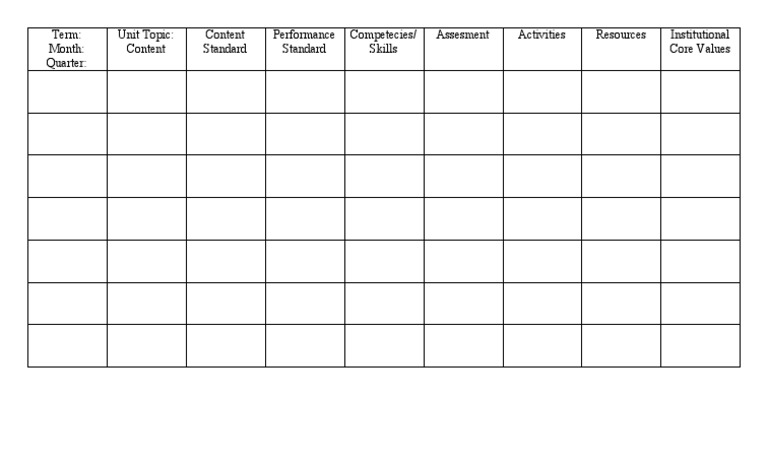 Curriculum Map Peac | PDF