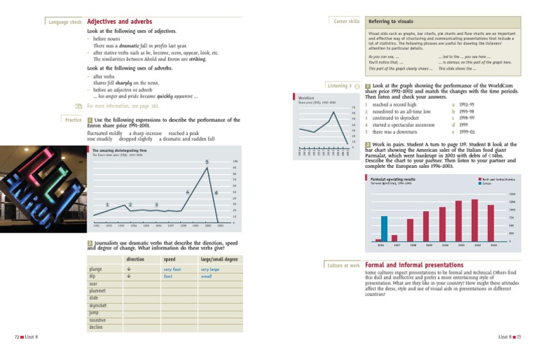 Describing Graphs Guide & Exercises PDF | PDF | Adverb | Adjective