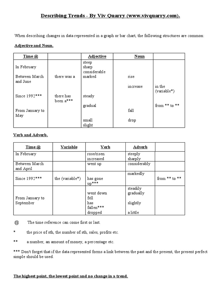 Describing Trends | PDF | Verb | Adverb