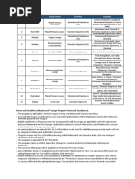 HDFC Regalia CC Lounge List | PDF | Airport Lounge | Banking Technology