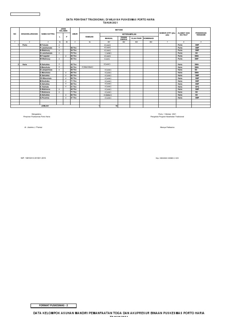 Data Hattra Puskesmas Porto Haria | PDF