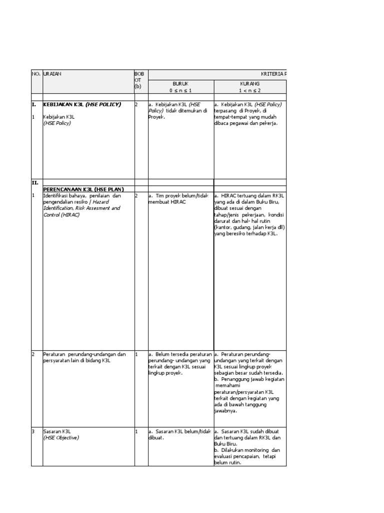 Tingkat Penilaian SMK3L - PANDUAN | PDF