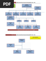 Bfpo Indicator List | PDF | Royal Air Force | Ships Of The United Kingdom