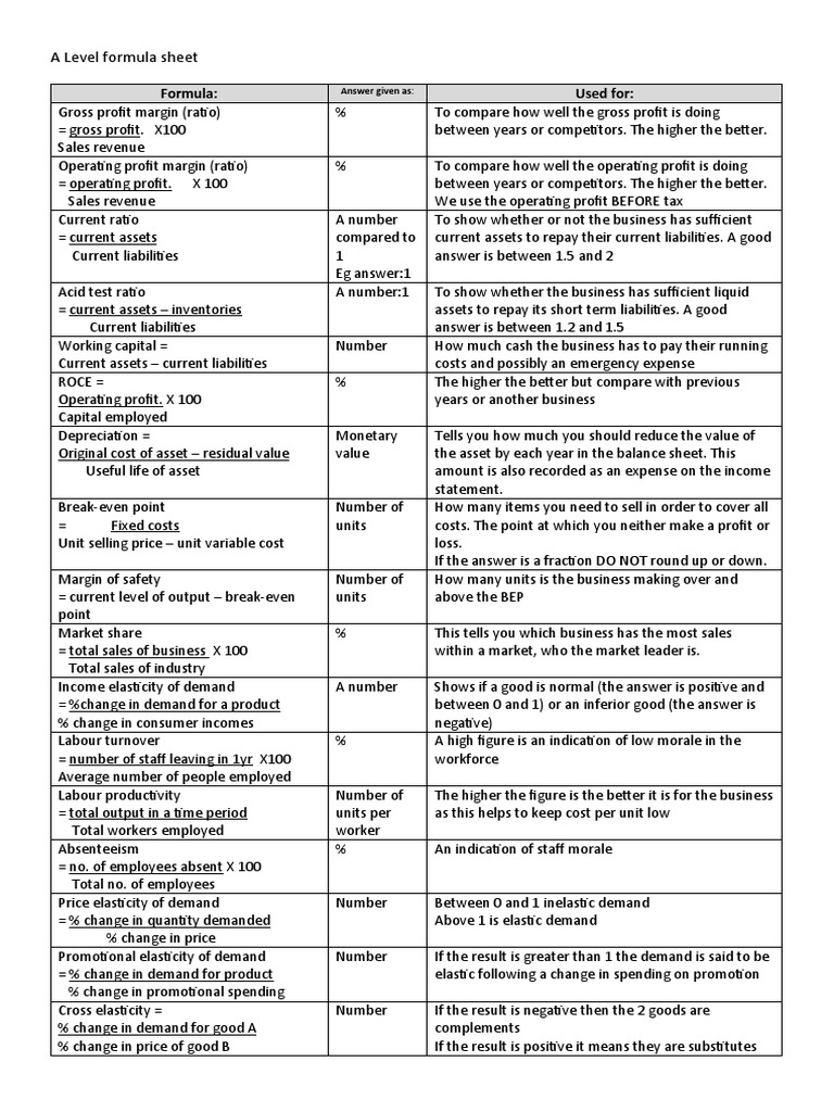 A2 Business Formula Sheet | PDF | Elasticity (Economics) | Demand
