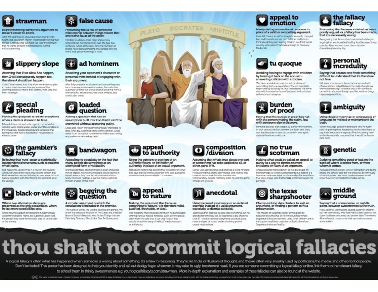 Logical Fallacies | PDF