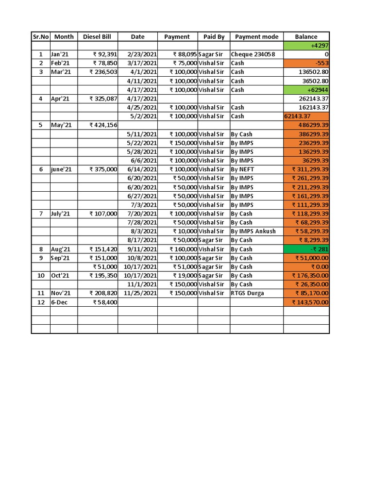 Diesel Bill | PDF | Payments