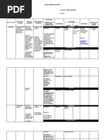 PEAC - Learning Plan Template | PDF | World Wide Web | Internet & Web