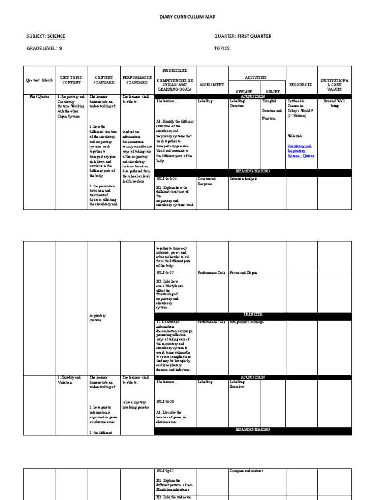 9th Grade Science Curriculum Map | PDF | Chemical Compounds | Chemical Bond