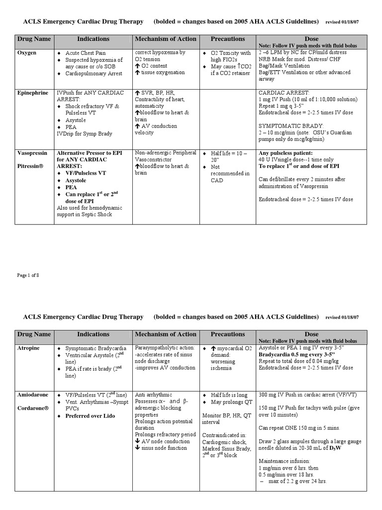 ACLS Drug Therapy | Myocardial Infarction | Stroke