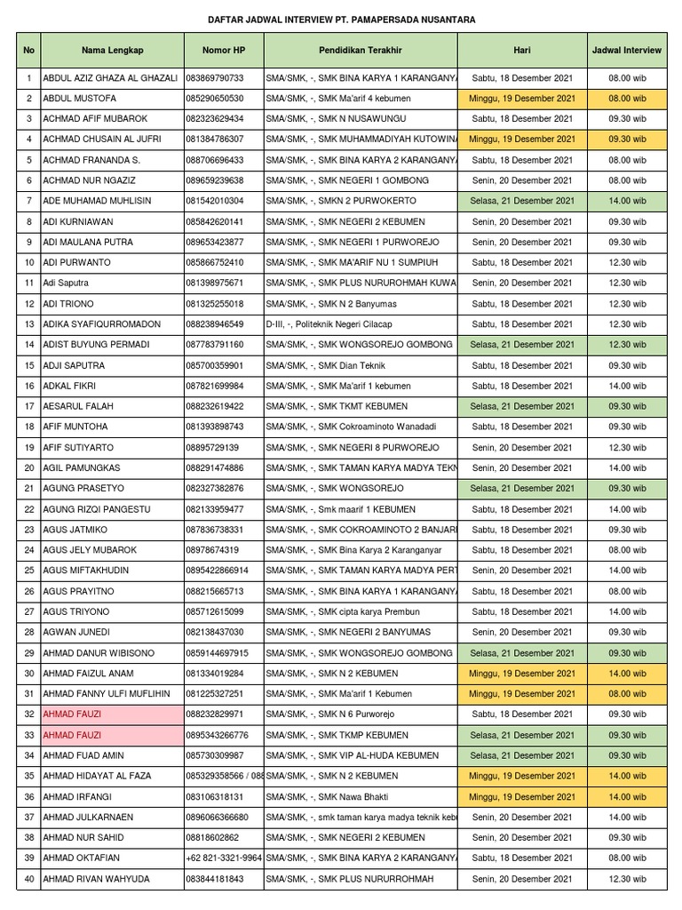 Jadwal WWC & Hasil Psikotes Batch 1 - 4 | PDF Jadwal WWC & Hasil Psikotes Batch 1 - 4 | PDF