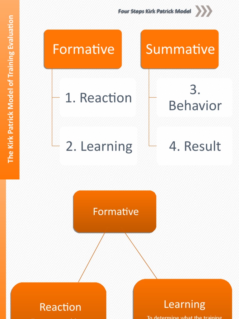 Kirkpatrick Model | PDF