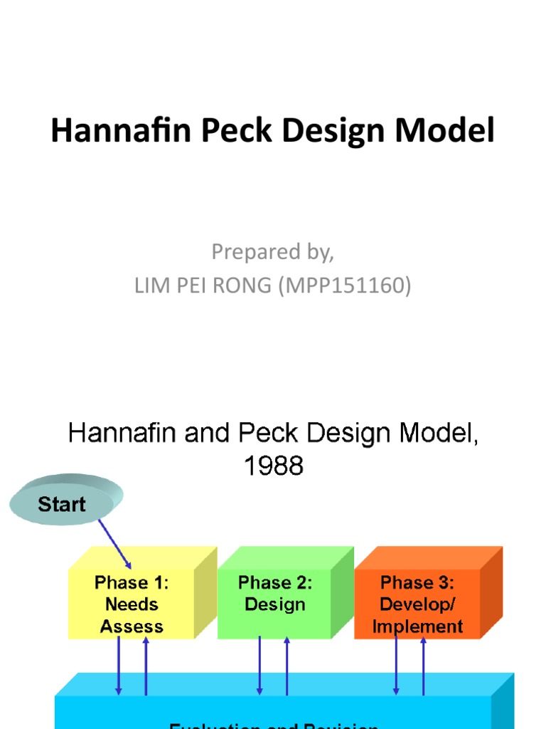 Hannafin and Peck Design Model Overview | PDF