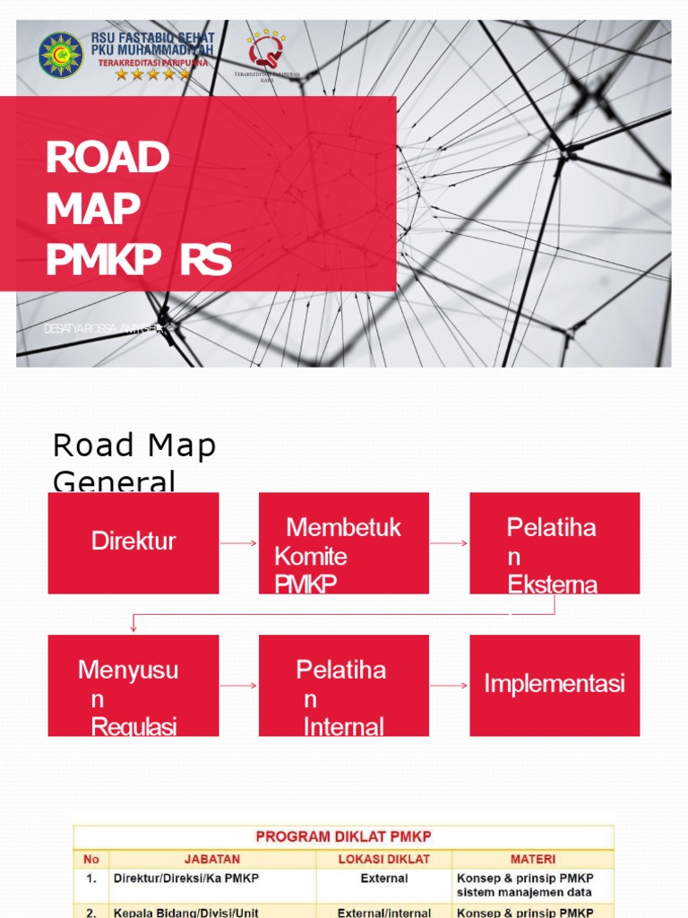 Road Map PMKP RS: Standarisasi & Keselamatan | PDF | Teknologi & Rekayasa