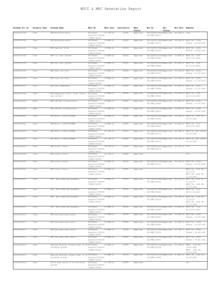 MDCC & MRC Generation Report | PDF | Tools | Machines