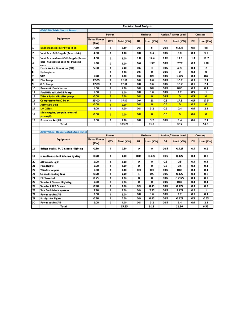 Electrical Load Analysis | PDF | Manufactured Goods | Machines