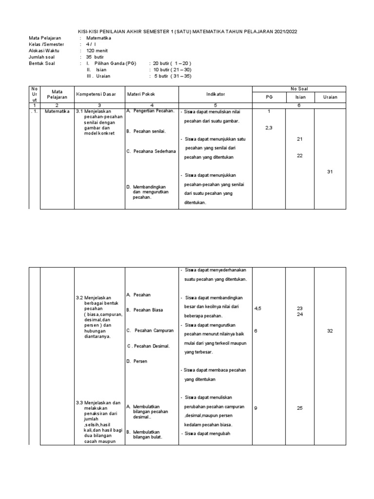 Kisi Kisi Pas Matematika Kelas 4 | PDF | Metode & Bahan Ajar