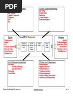 CS Customer - Plant Turtle Diagram 07 | PDF | Customer | Leadership
