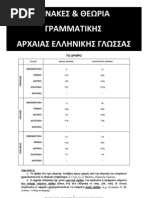 Λατινικά κλήσεις | PDF