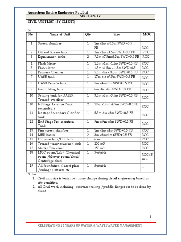 Aquachem Enviro Engineers Pvt. LTD: Civil Unitlist (BY Client) Section-Iv | PDF | Chemical ...